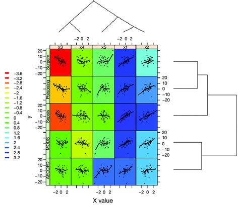 Heat Map Produced By Xyplot Function With Background Color Of Each