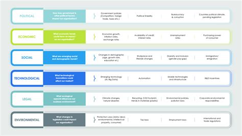 What Is The History Of The Pest Analysis Framework What Is The History Of The Pest Analysis Framework
