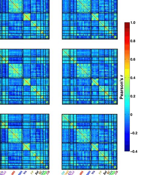 Correlation Matrices Display Functional Connectivity Between 264 Download Scientific Diagram