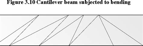 Figure 3 1 From Multiscale Modeling Of Heterogeneous Materials Using Second Order Homogenization