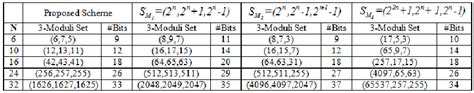 Graphical Representation Of Comparison Of Bit Efficiency Of Proposed Download Scientific
