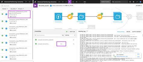 Tutorial Partitioning In A Scenario Dataiku Knowledge Base