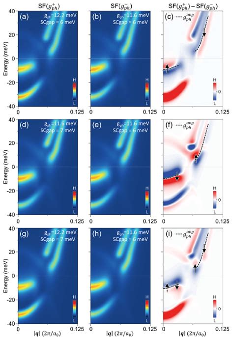 Fig S7 Calculation Results Of Shifts Of Spectral Functions Based On