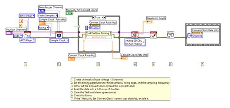 How Is The Convert Clock Rate Determined In Ni Daqmx And Traditional Ni