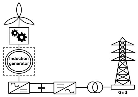 Comprehensive Analysis Of Microgrids Configurations And Topologies