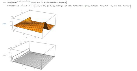 Ordinary Differential Equations Why Do These Solution Graphs Not Match Each Other