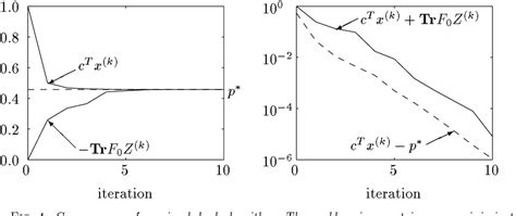 Semidefinite Programming Semantic Scholar