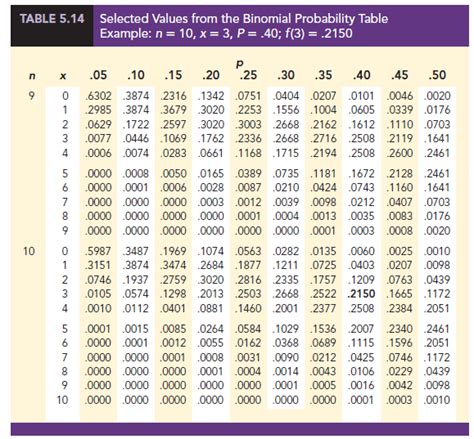 Binomial Probability Distribution Hkt Consultant