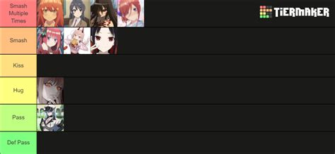 Top 100 Waifu Smash Or Lass Tier List Community Rankings Tiermaker