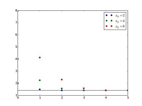 Methods Of Computing Square Roots Alchetron The Free Social Encyclopedia