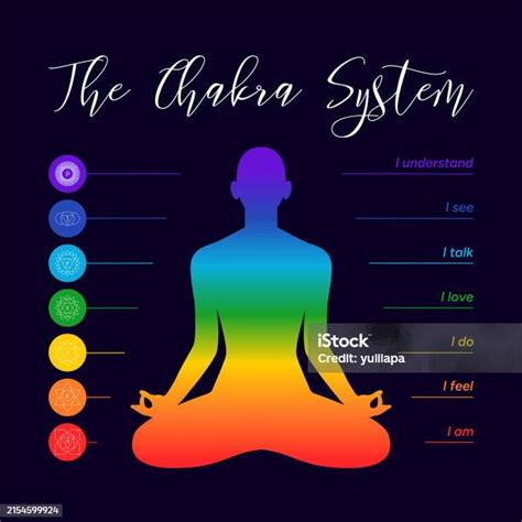 차크라 시스템 인포 그래픽 이름 제목 기호 아이콘 연꽃 자세를 취하고 있는 인체의 실루엣입니다 차크라 시스템 정보 일러스트 Sacred Geometry에 대한 스톡 벡터