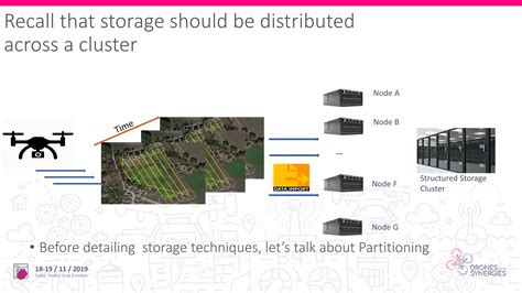Processing Drone Data Scale Pdf Databases Computer Software And