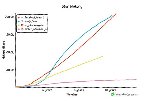 10 Most Important Typescript Concepts By Naga Chaitanya Konada Medium