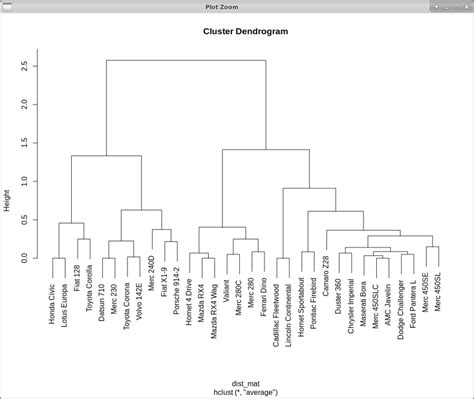 Clustering Into An Unknown Number Of Clusters Baeldung On Computer Science