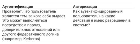 Основы Postgresql роли и привилегии Sql Ex Blog