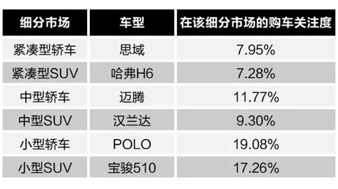 6 30萬元！2月份關注度最高的車型都在這啦！ 每日頭條
