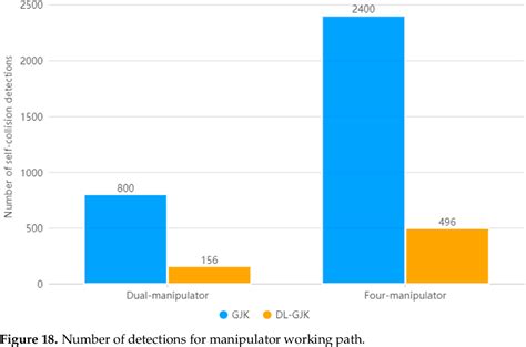 Figure 18 From A Self Collision Detection Algorithm Of A Dual Manipulator System Based On Gjk