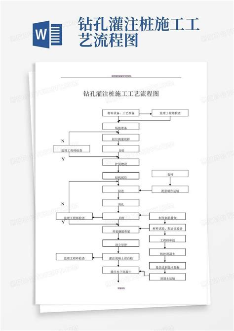 钻孔灌注桩施工工艺流程图word模板下载 编号lvmgewyd 熊猫办公