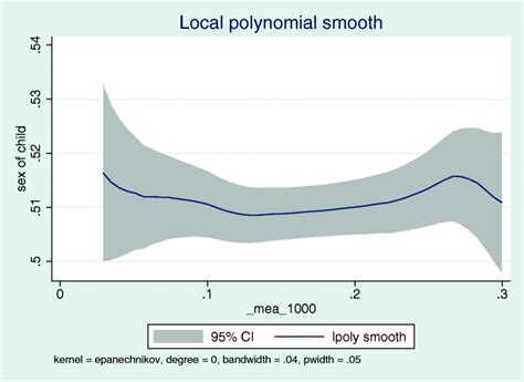Sex Ratio And Pollution Source Prepared By The Authors Download Scientific Diagram
