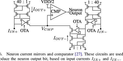Figure 1 From A Mixed Signal Quantized Neural Network Accelerator Using