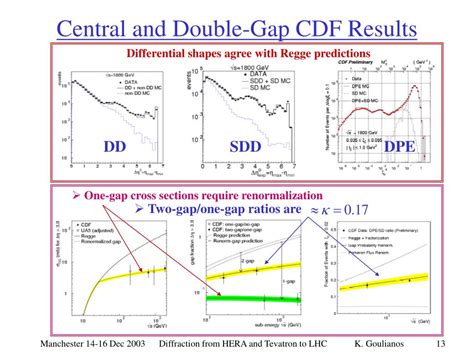 Ppt Diffraction From Hera And Tevatron To Lhc Powerpoint Presentation