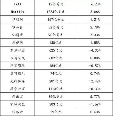 阿里和历峰集团旗下全球最大奢侈品电商ynap成立合资公司；谷歌母公司第三季度净利润919亿美元，同比增37丨【每日播报】中国