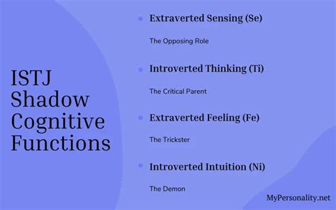 The Full Guide To Istj Cognitive Functions Site Decoded