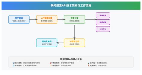 Openai Cookbook完全指南：200实用示例助力api开发 Api易 帮助中心