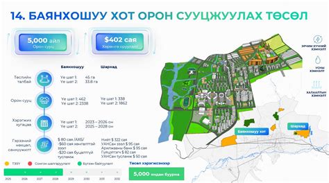 Улаанбаатар Баянхошуу хот орон сууцжуулах төслөөр 5000 айлын орон сууцыг барина Улаанбаатар