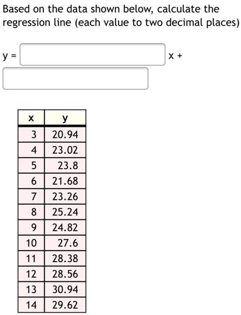 Based On The Data Shown Below Calculate The Regressi Solvedlib