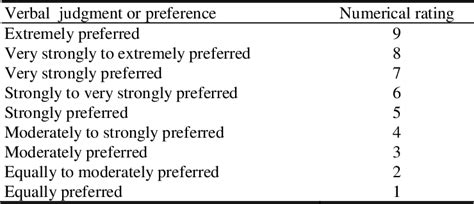 Universal Decimal Classification Semantic Scholar