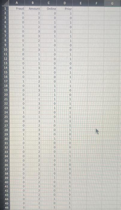 Solved For R Partition Data Sets Into Training And Chegg