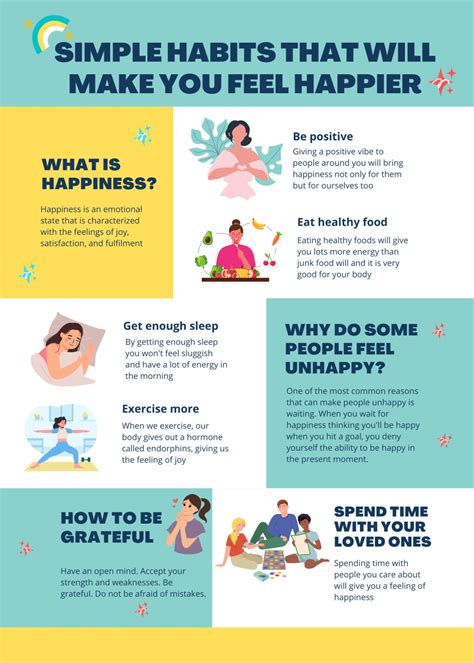 Israt Jahan Mitu On Linkedin Positivevibes Infographicmagic Spreadjoy Happinessjourney