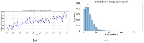 Mathematics Free Full Text Optimizing Electric Vehicle Ev Charging With Integrated
