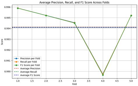 Algorithms Free Full Text Ensemble Learning With Pre Trained Transformers For Crash Severity