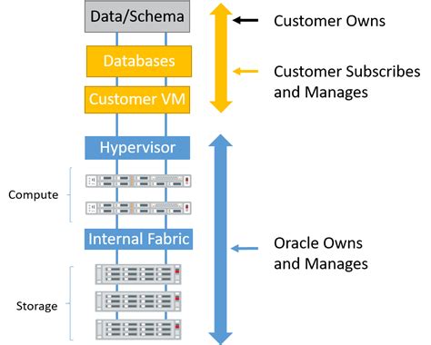 Exacs And Exacc For Oracle Exadata Cloud Free Learning Material Exacs And Exacc For Oracle Exadata Cloud Free Learning Material
