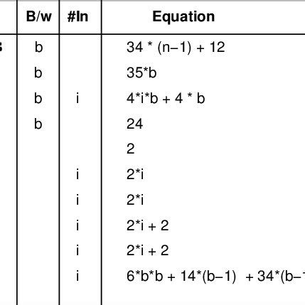 Transistor Equations Download Scientific Diagram