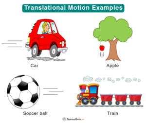 Translational Motion Definition Types And Examples