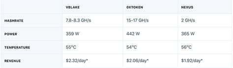 Hardware Spotlight Cvp 13 By Bittware By Fpga Guide Fpga Mining Medium