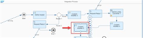 Sap Cpi How To Call External Rest Api With Access Token And Csrf Token In Cpi Sap Zero To Hero