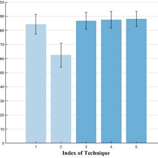 PDF Attentional State Classification Using Amplitude And Phase Feature Extraction Method Based