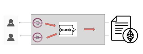 GitHub Cwkang Facade