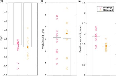 Comparison Of Model Predictions Of Interception Performance Red Download Scientific Diagram