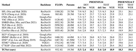 TCNet Continuous Sign Language Recognition From Trajectories And
