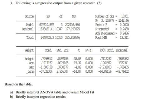 Solved Based On The Table A Briefly Interpret Anova Table