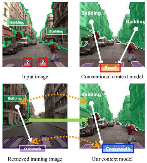 Comparison Of Our Context Model To A Conventional Context Model Based Download Scientific