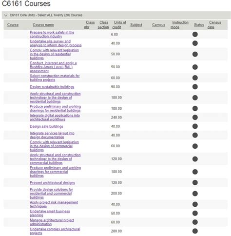 I Cant Add Classes For My Enrolment Rrmit