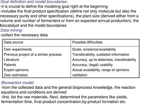 Ppt Simulation Of Bioprocess Ert 3154 Powerpoint Presentation Free