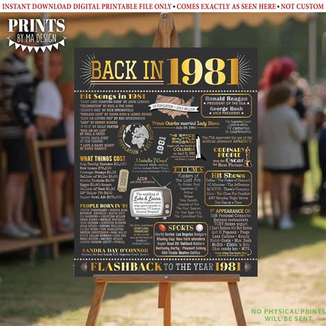 Back In 1981 Poster Board Flashback To 1981 Remember 1981 Usa