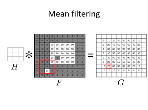 ppt image filtering techniques in computer vision powerpoint